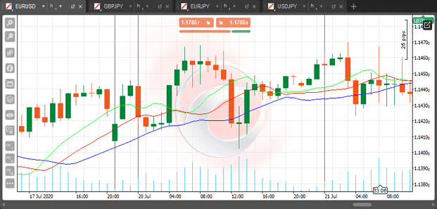 Hire Ctrader Programmers Try Our Ctrader Coding Service 📊 4xdev